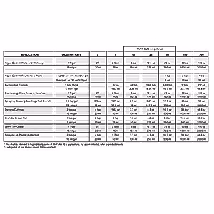 Hydrofarm Physan PSPTA20 Algaecide, Fungicide, Bactericide, Virucide, 16-Ounce fertilizers, 16 oz, Natural
