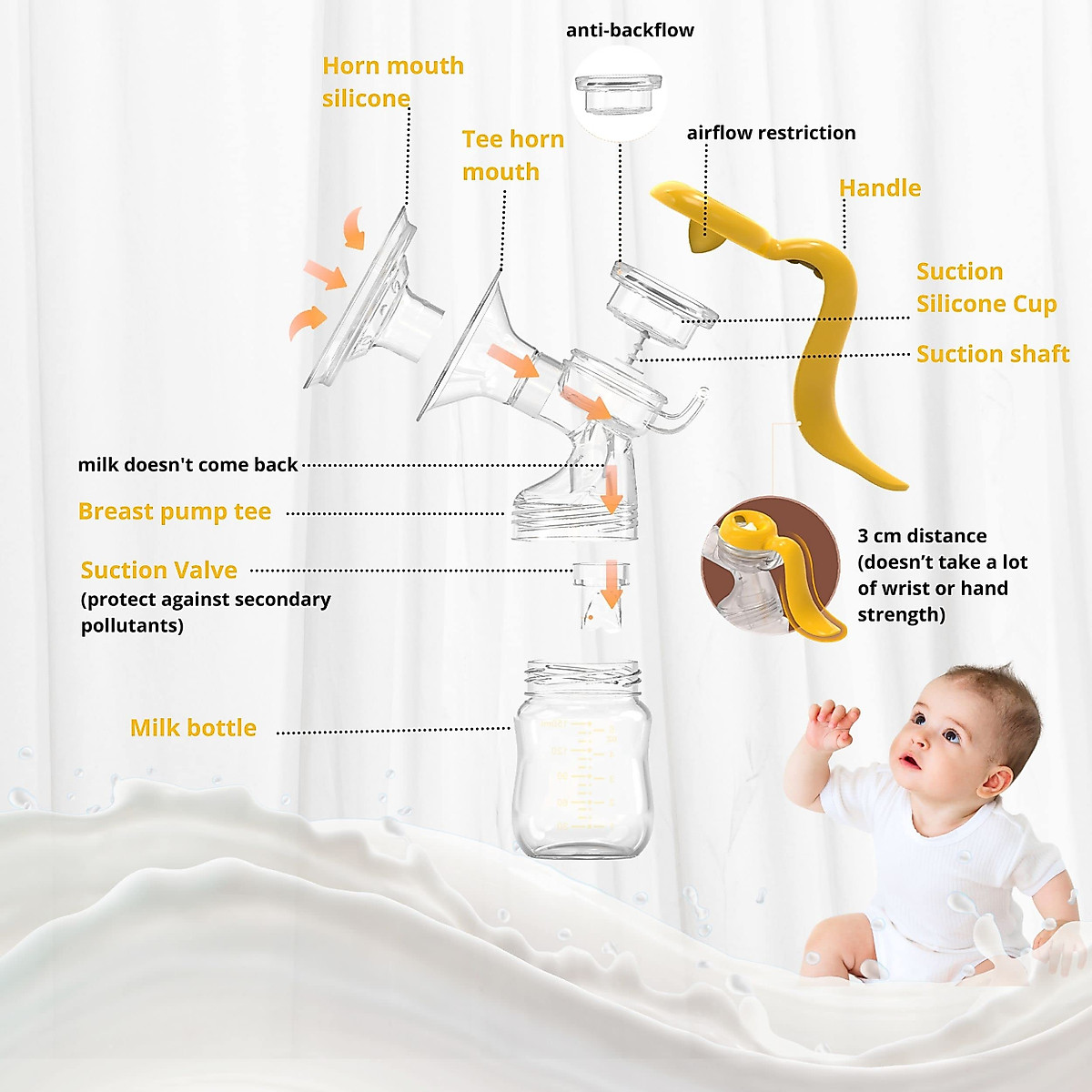 Specialclass Manual Breast Pump - Nursing Stuff for Breastfeeding Essentials, Breast Milk Storing Containers with 24mm and 28mm Silicone Flange Nipple Suction Cups