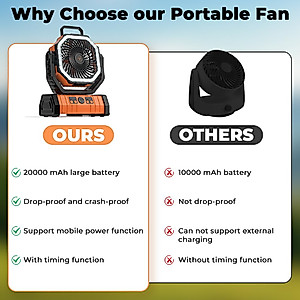 VOSFEEL Camping Fan - 20000mAh Battery Powered Fan Rechargeable with LED Lantern - Portable Outdoor Tent Fan with Hanging Hook 4 Speeds Wind Remote Control