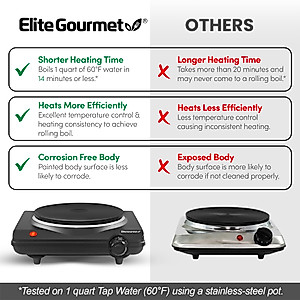 Elite Gourmet ESB-301BF# Countertop Single Cast Iron Burner, 1000 Watts Electric Hot Plate, Temperature Controls, Power Indicator Lights, Easy to Clean, Black