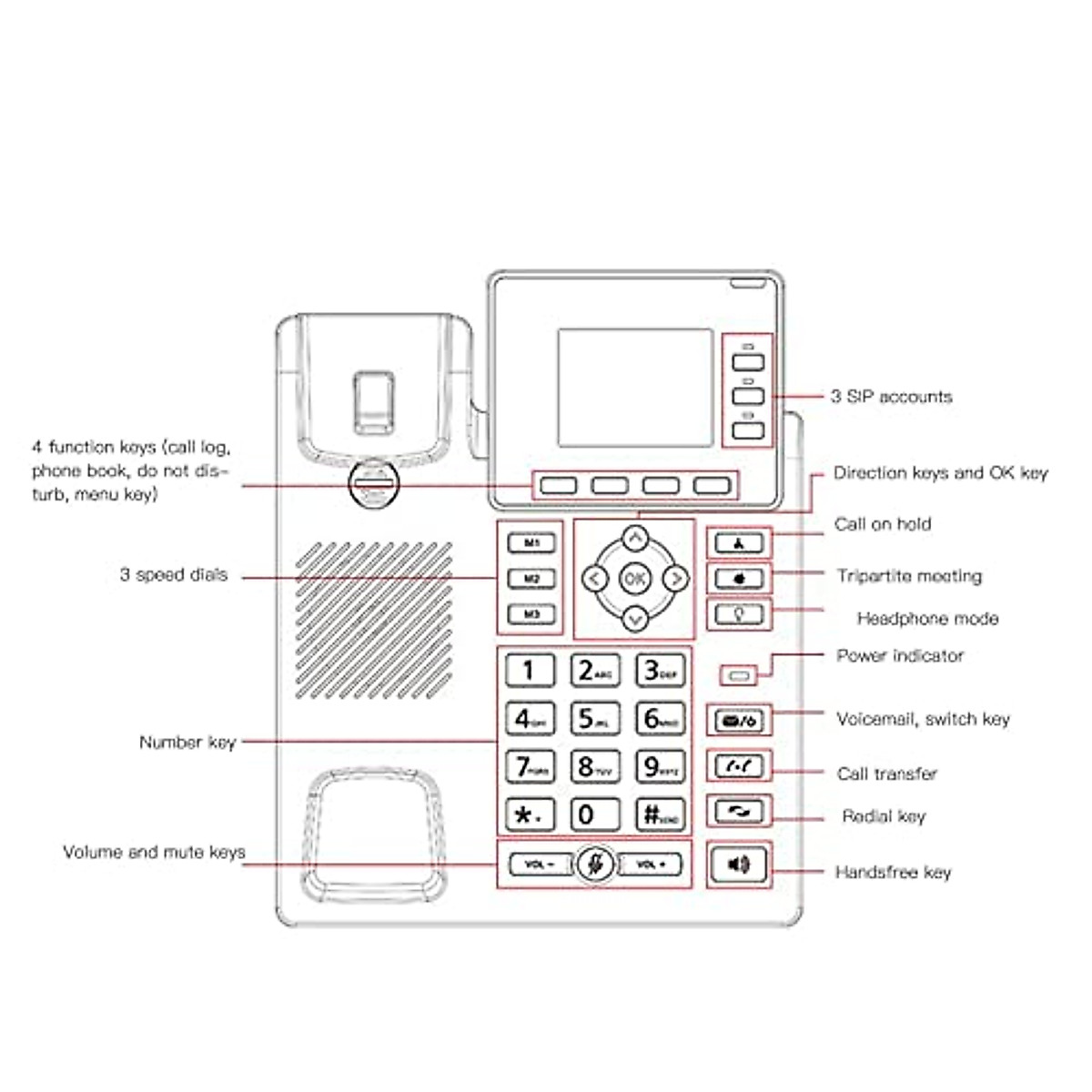 SIP Phone for Office for Business 3 Line Voicemail 4G WiFi VOIP Phone (US Plug)