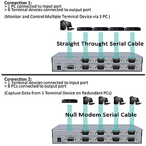 DTech Serial Splitter 8 Port Industrial RS232 Expander COM Port Switch Box with Power Adapter for Sharing PCs and Capture Data - 1x8