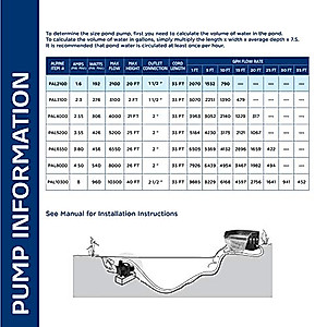 Alpine Corporation 2100 GPH Cyclone Pump for Ponds, Fountains, Waterfalls, and Water Circulation