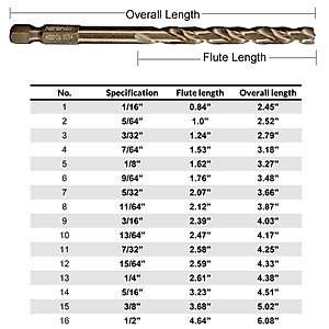 NordWolf 7-Piece M35 Cobalt Drill Bit Set for Stainless Steel, Hard Metals & Cast Iron, Jobber Length with 1/4" Hex Shank, SAE Sizes 1/8"(x3)-3/16"(x2)-1/4"(x2)