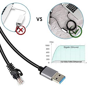 Moyina USB3.0 to RJ45 Gigabit Ethernet Network Cable for Switch, Router, Gateway, Modem with MacBook,Windows, Chromebook,Surface Pro, Linux