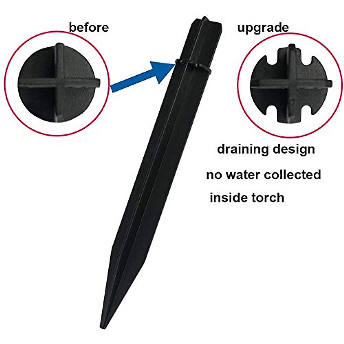 RIGHT+LEFT 10 PCS Premium 8.25 Inch Upgraded Reinforced Plastic Ground Spikes, ABS Lights Replacement Stakes, Draining Design, Ideal for Solar Torch Garden Lights