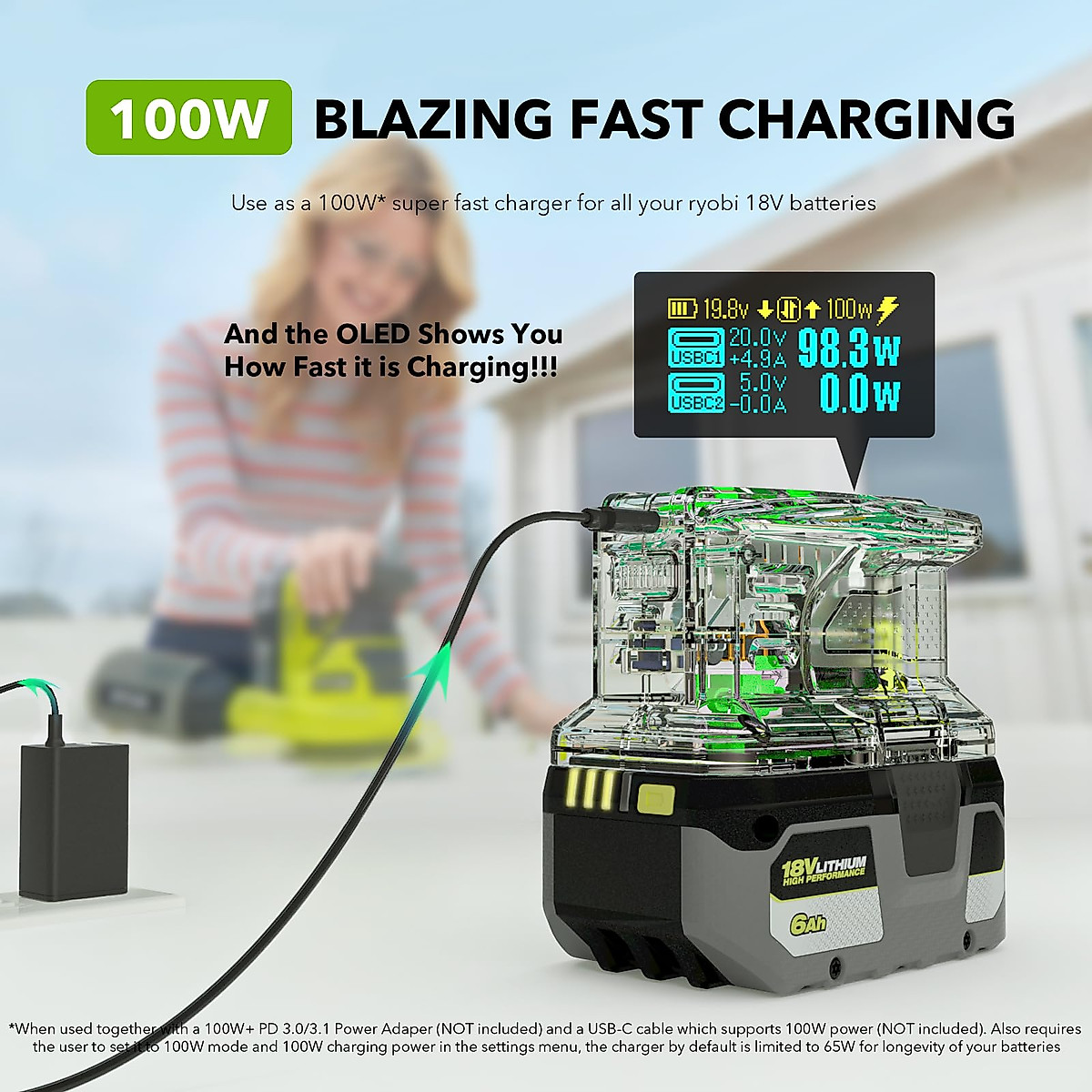 SYMIK 100W Charger & 145W Power Source for Ryobi 18V Batteries, Advanced Two-Way Charger & Portable Power Source w/OLED Screen for Ryobi 18 Volt Li-ion, 2 USB-C & 1 USB-A Port, LED Task Light (PSC)