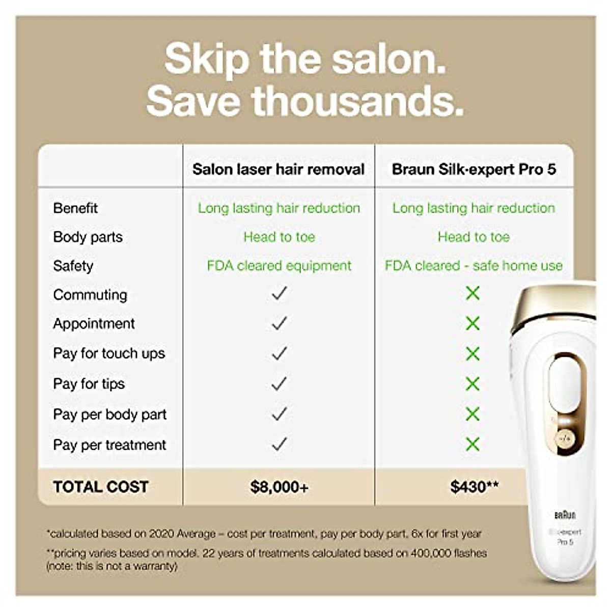 Braun IPL Hair Removal for Women and Men, New Silk Expert Pro 5 PL5157, for Body & Face, Long-lasting Hair Removal System, Alternative to Salon Laser Hair Removal, with Venus Razor, Pouch