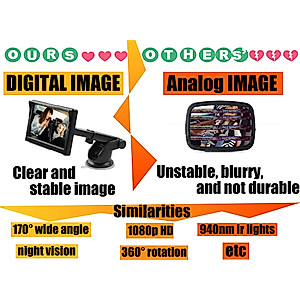 5 Inches AllRuby Baby Car Camera Monitor,Baby car Mirror,Digital display,View Infant in Rear Facing Seat with Wide Clear View,Aimed at Baby-Easily to Observe The Baby's Every Move,Come with 2 mounts.