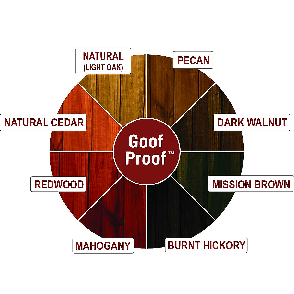 Ready Seal 510 Exterior Stain and Sealer for Wood, 5-Gallon, Golden Pine