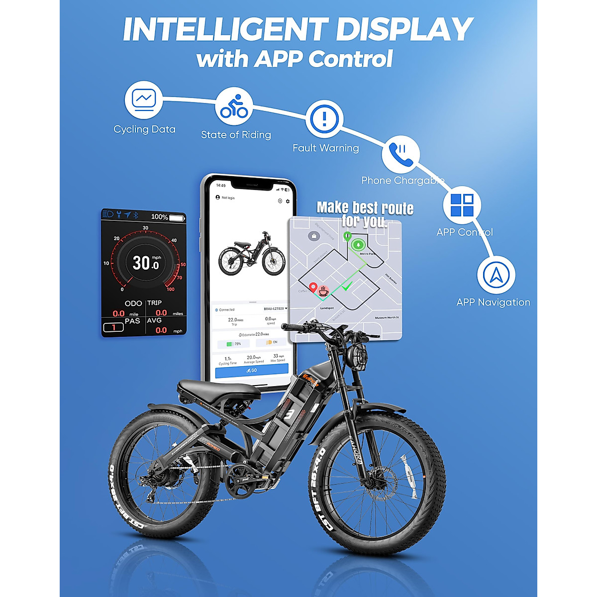 Romeo Pro 1600W 60A Fat Tire Full Suspension Ebike