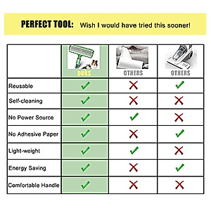 Upgrade Pet Hair Remover, Dog and Cat Fur Remover for Furniture, Couch, Car Seat, Carpet, Bedding, Starkik Reusable Lint Roller, Portable, electrostatic, Bigger, Perfect Pet Fur Removal Tool