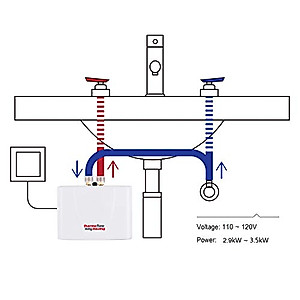 Thermoflow 110V~120V Mini Tankless Water Heater Electric Point of Use On Demand Instant Hot Water Heater for Sinks Wall Mounted, CSA Certified 3.5kW Hard Wired
