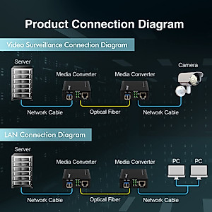 MokerLink Gigabit SFP to RJ45 Converter, A Pair 2 Pack Single-Mode Fiber to Ethernet Media Converter, 10/100/1000Mbps RJ45 Port, 1000Base-LX SFP Module 1310nm up to 20KM
