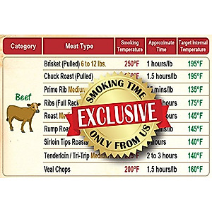Must-Have Best Meat Smoking Guide: This Magnet has 35 Meats Smoking Time & Target Temperature Compatible with Traeger and Other BBQ Wood Pellet Smokers Accessories Gift for Men Dad Husband - 30 mil