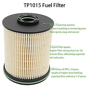 HOTS TP1015 Fuel Filter with Seals for Chevrolet Cruze 2014-2019, Silverado 2500HD,3500HD 2017-2018,GMC Sierra 2500HD3500HD 2017-2018,Replaces #TP1015, 22937279, 23456595, 23304096(2 Pack)