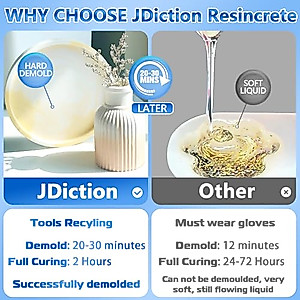JDiction ResinCrete, 1000g Water Based Casting Resin for Beginners, 20-30Minutes Demold, Fast Curing Terrazzo Resin, Self Leveling, Easy Mix Casting and Coating Resin