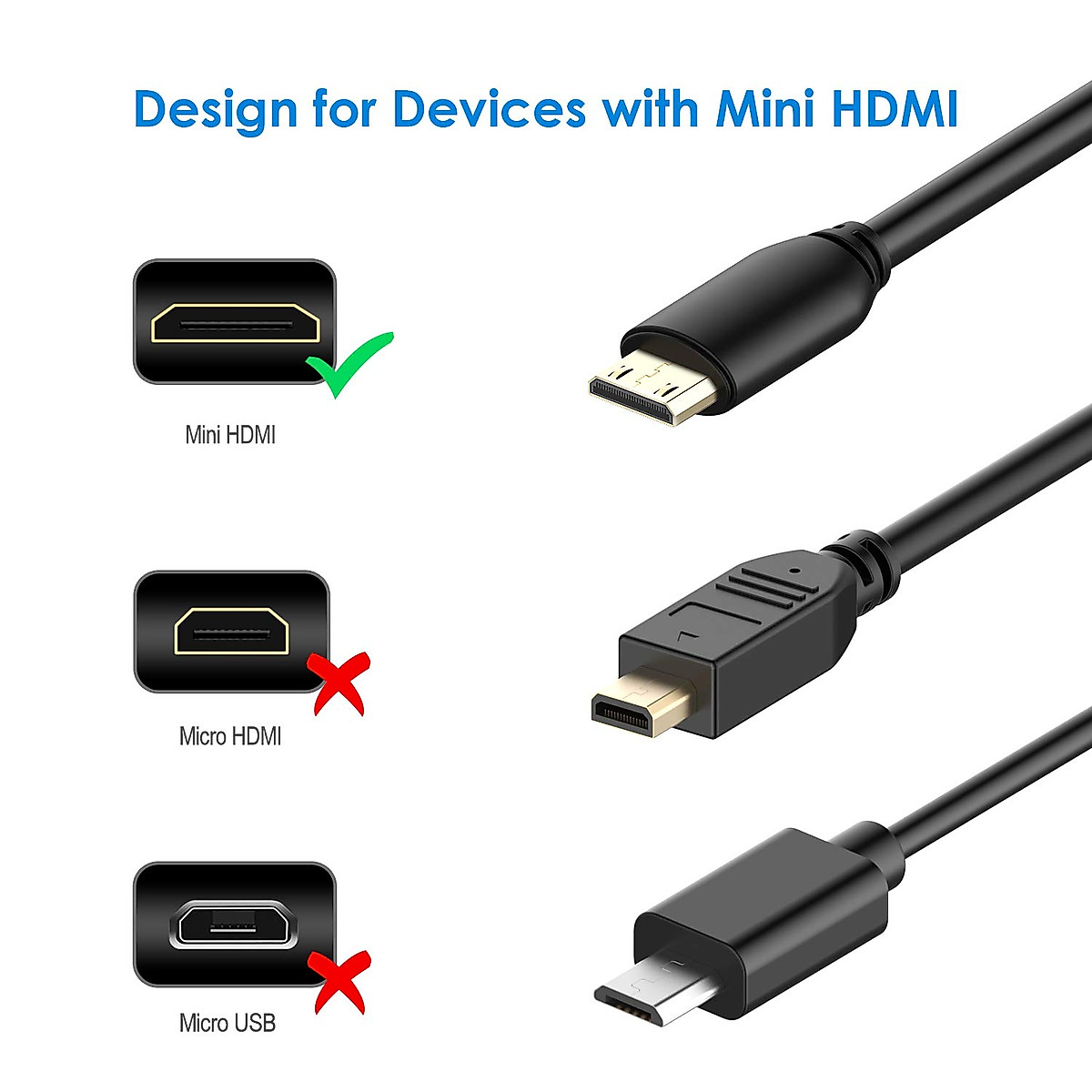 Rankie Mini HDMI to HDMI Cable, High Speed Supports Ethernet 3D and Audio Return (15 Feet)