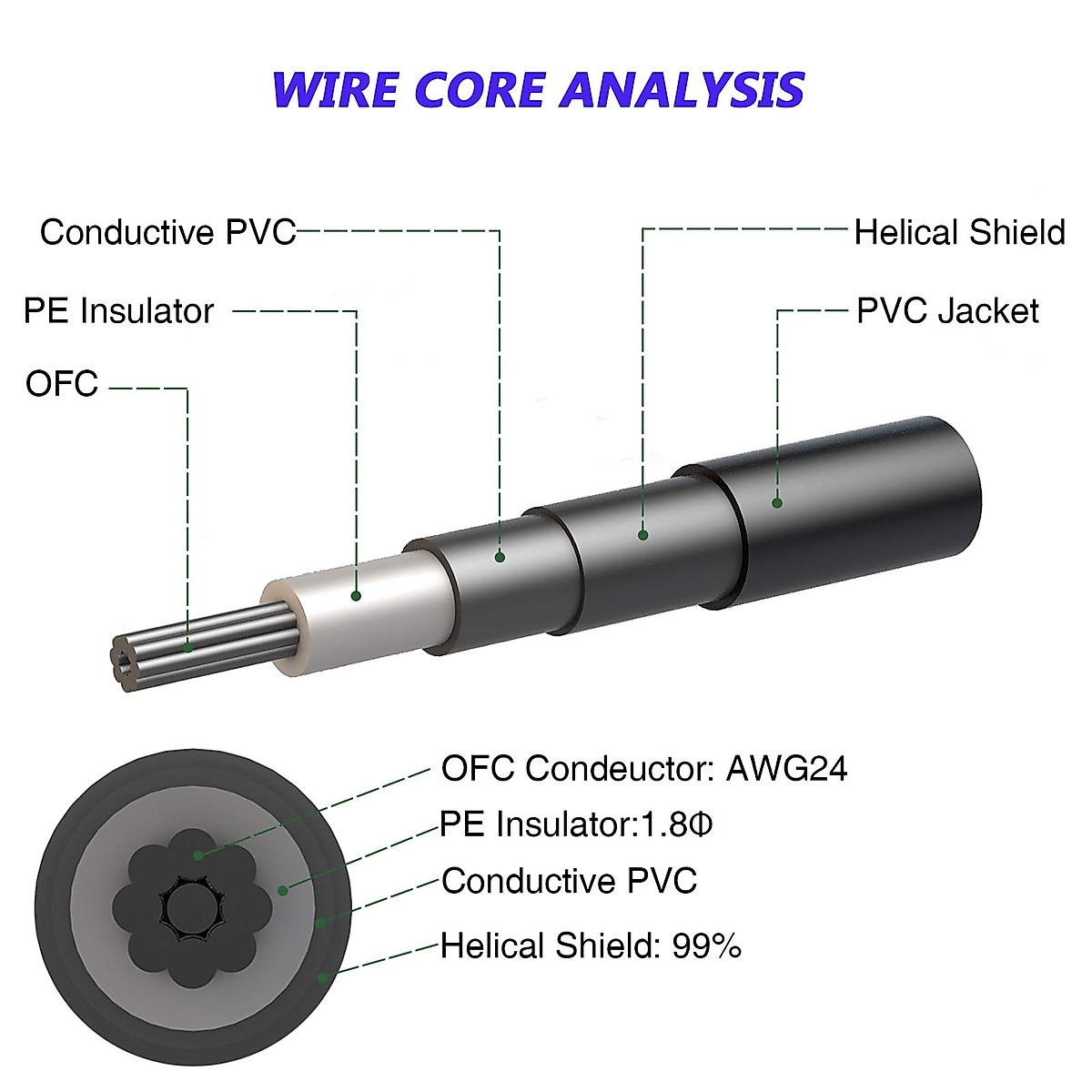 BARDESTU Guitar Patch Cables, 2 Pack 6 inch 1/4 Right Angle Plugs Pedal Short Effect Cable Low Noise Guitar Pedalboard Patch Cords with 4 Picks for Instrument Effects and Pedal Boards