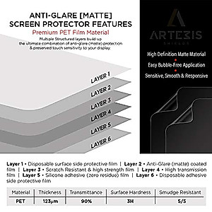 Artemis Shields Matte Anti-Glare Premium Screen Protector compatible with Dell Inspiron 2 in 1 14 inch FHD+ Touch Laptop i7425-A242PBL-PUS, 7420 [2 Pack]