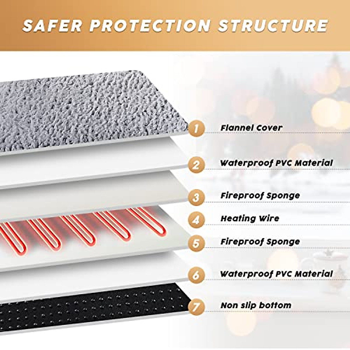 Figopage Pet Heating Pad, Waterproof Electric Heated Pet Pad for Dogs Cats with Washable Cover, Kitten Puppy Heating Pads Indoor for Whelping Box/Pregnant Dogs/Pet Bed/Pet House