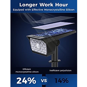 SIDSYS Solar Spot Lights Outdoor, Motion Sensing Solar Outdoor Lights, IP65 Waterproof Spotlights with High Condensing Lens, Outdoor Solar Lights for Yard Garden Pathway Patio 2 Pack