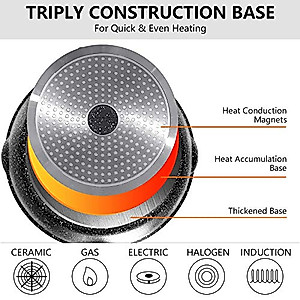 ESLITE LIFE Nonstick Deep Frying Pan with Lid, 3 Quart/9.5 Inch Granite Coating Sauté Pan Compatible with All Stovetops (Gas, Electric & Induction), PFOA Free