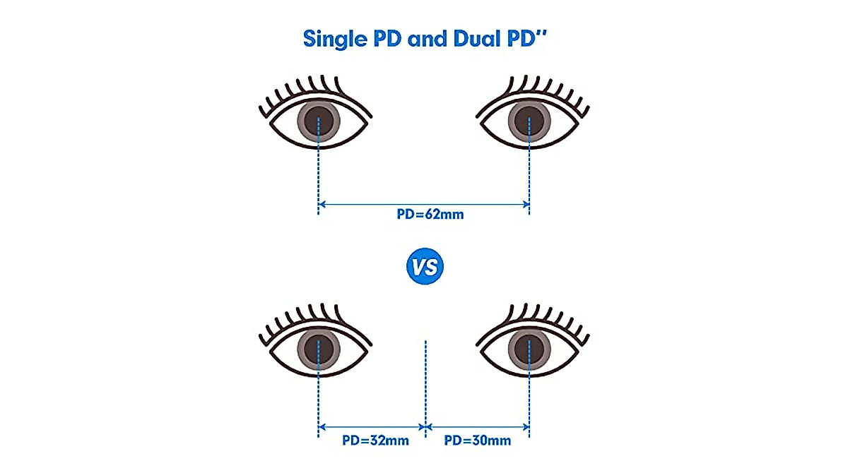 Ezyaid PD Ruler with Instruction Manual - Pupillary Distance Ruler for ...