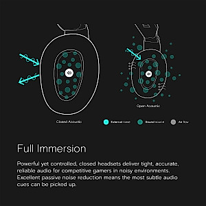 H6PRO Closed Closed Acoustic Gaming Headset (Renewed)