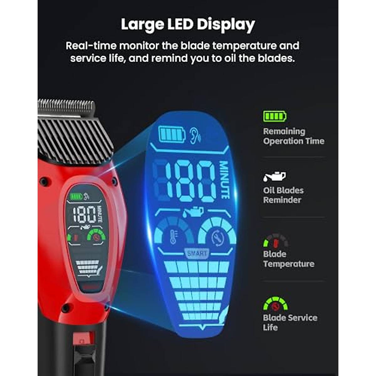 DOG CARE Smart Dog Clippers, Cordless Grooming Clipper Kit with Heatproof Blades, LED Display, 3 Speeds, Auxiliary Light, Rechargeable Heavy-Duty Professional Pet Hair Trimmer Shaver for Dog Cat