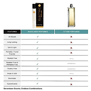 Mixologie - Electric (citrus twist) Roll-on Single - Perfume for Women