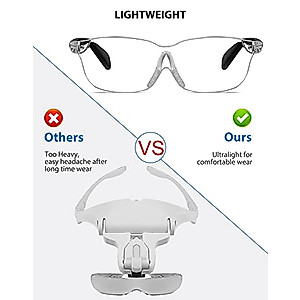 OKH 160% Magnifying Glasses Wearable Magnifier Hands-Free for Close Work Reading Sewing Hobby Craft, Lightweight (2-Pack )