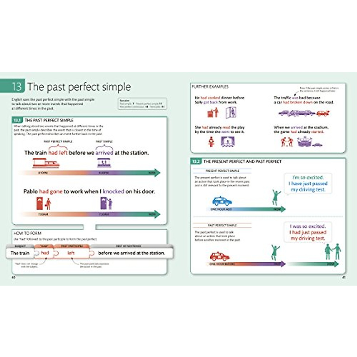 English for Everyone: English Grammar Guide: An ESL Beginner Reference Guide to English Grammar Rules