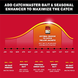 Catchmaster Yellow Jacket, Hornet, & Wasp Trap Jar 2-Pk, Reusable Bug Catcher with Attractant, Outdoor Flying Insect Trap, Wasp Killer Bug Trap, Pet Safe Pest Control for Backyard, Patio, & Shed