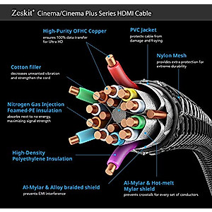 Zeskit Cinema Plus 4K 10ft Male to Female High Speed HDMI Extension Cable 22.28Gbps Compatible with 4K 60Hz Dolby Vision HDR ARC HDCP 2.2 Roku Fire TV Stick Xbox PS4 Pro Apple TV LG Sony Samsung