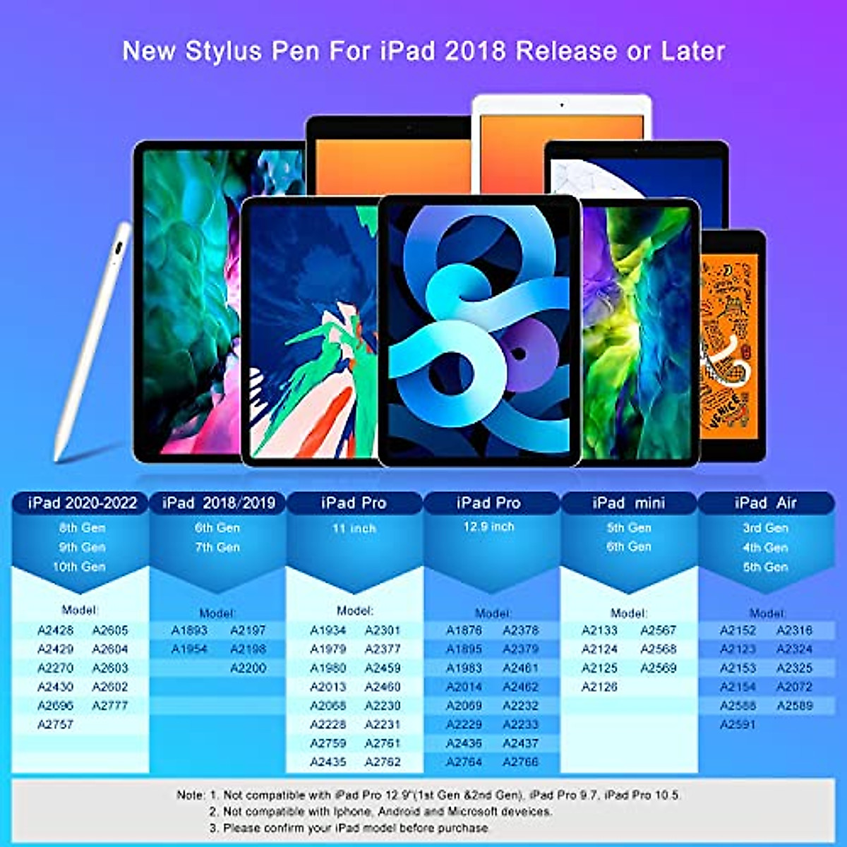 Stylus Pen for Apple iPad Pencil: iPad Pen Stylus with Palm Rejection Compatible with 2018-2023 Apple iPad 10th 9th 8th 7th 6th iPad Pro 11 inch 12.9 inch iPad Mini 5th 6th iPad Air 5th 4th 3rd Gen