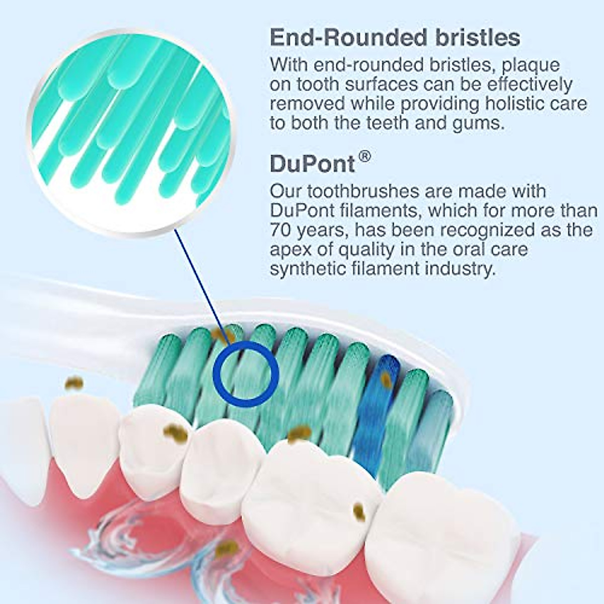 Replacement Toothbrush Heads for Philips Sonicare E-Series HX7022/66, 6 Pack, Fits Sonicare Essence, Xtreme, Elite, Advance, and CleanCare Electric Toothbrush with Hygienic caps by Brushmo