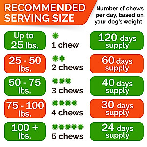 Hemp Chews for Dogs - Glucosamine Chondroitin for Dogs Joint Pain Relief with Hemp Oil, Hip & Joint Supplement Dogs, MSM Turmeric for Dogs Mobility, Dog Joint Supplement, Hemp Dog Treats Joints Health