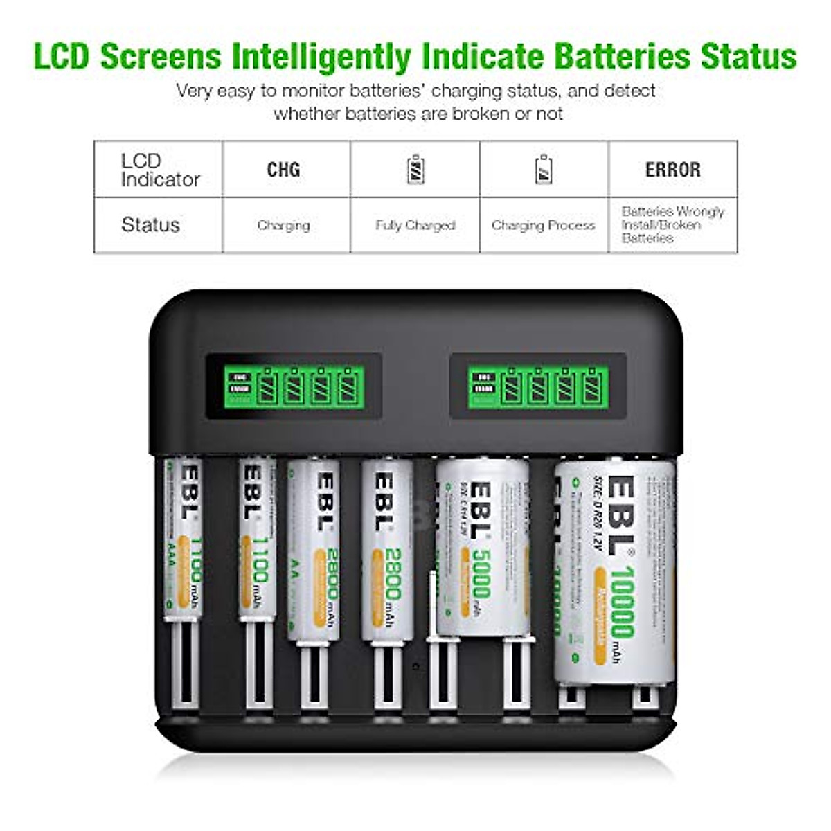EBL Battery Charger for AA/AAA/C/D Rechargeable Battery with 1.2V NiMH Rechargeable AA Battery 2800mAh(4pcs) and 1100mAh AAA Battery(4pcs) Combo