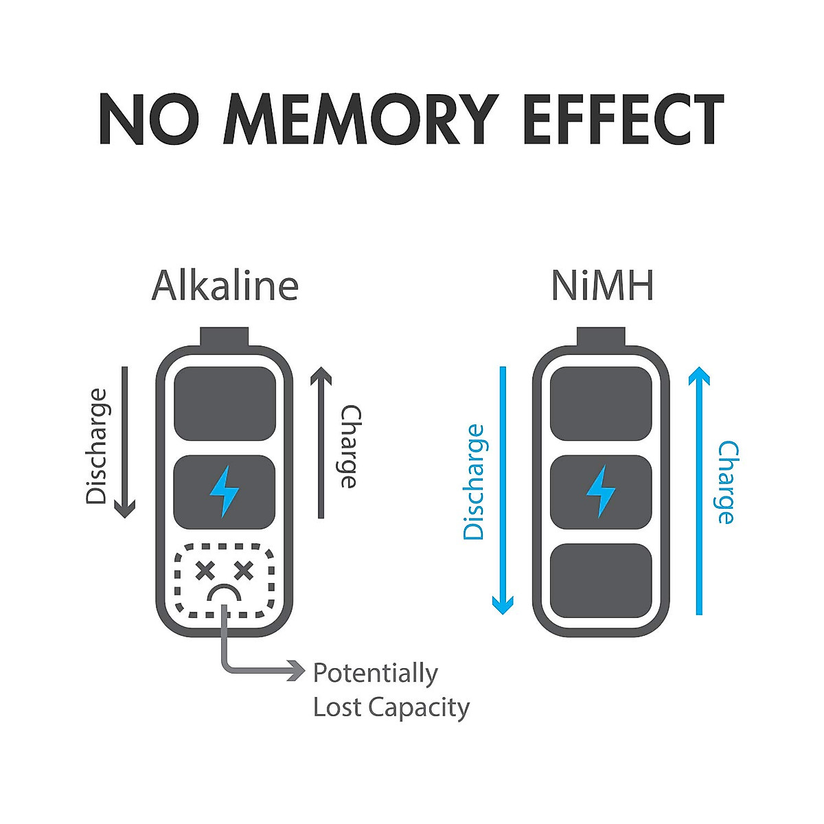 Tenergy 9V NiMH Battery, High Capacity 250mAh Rechargeable 9 Volt Batteries for Smoke Detector/Alarms, TENS Unit, Metal Detector, and More (4 Pack)