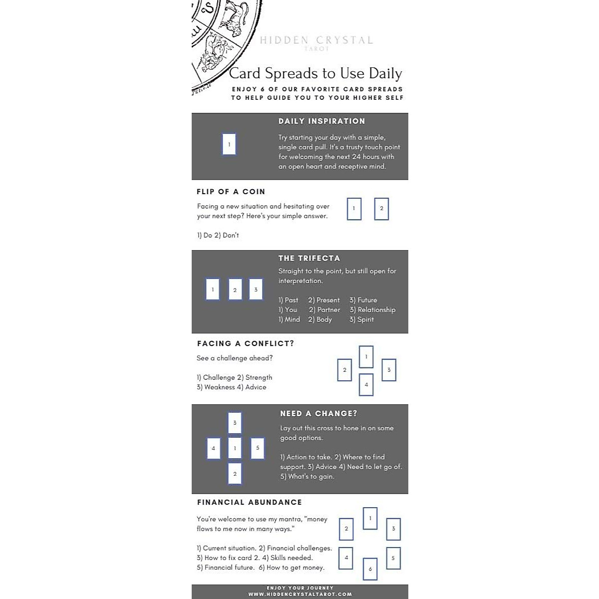 Kitchen Witch Herbology: Tarot Cloth for Any Tarot Cards, 24 inches by 24 inches, Large (White)