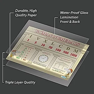 Roman Numerals Math Poster – Laminated – 33” x 23.5” – Educational School and Classroom Posters