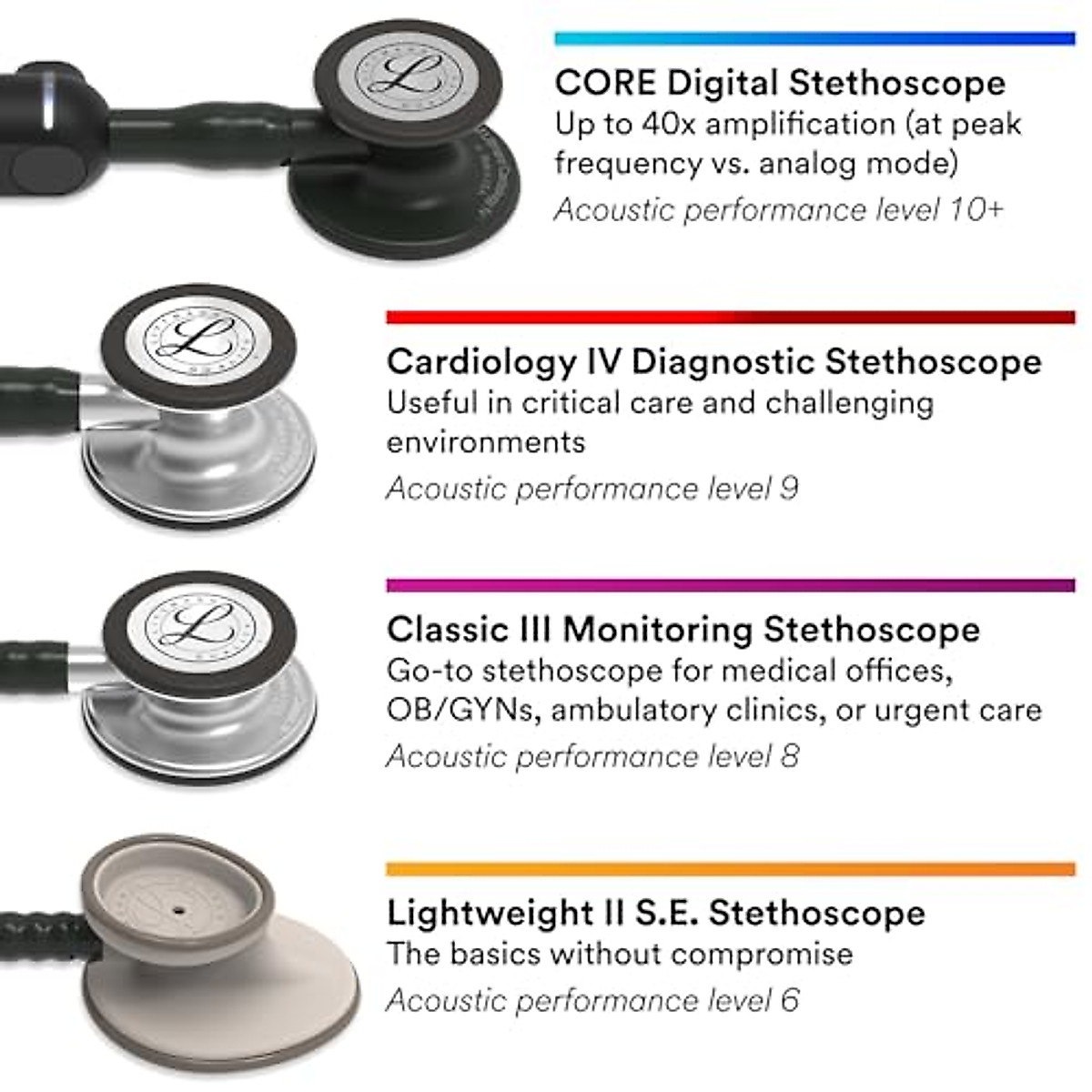 3M Littmann Cardiology IV Diagnostic Stethoscope, 6156, More Than 2X as Loud*, Weighs Less**, Stainless Steel Chestpiece, 27" Plum Tube