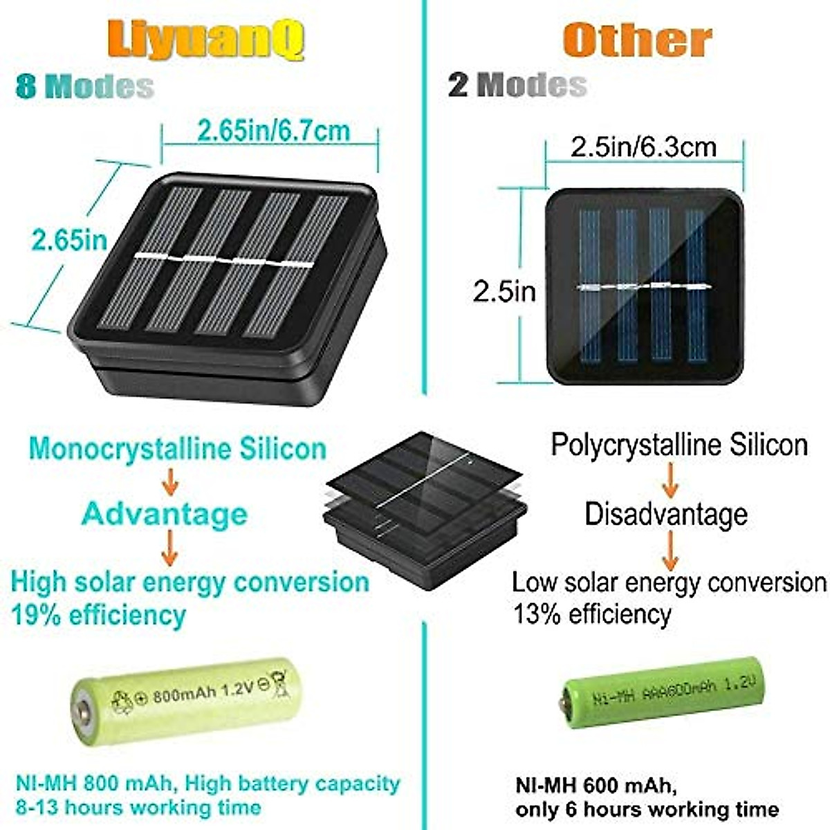 Solar Bee String Lights 2 Pack Each 17Ft Total 60 LED Solar Bee Fairy Lights 8 Modes Copper Wire Lights Waterproof Outdoor String Lights for Garden Patio Gate Yard Party Wedding Indoor Bedroom