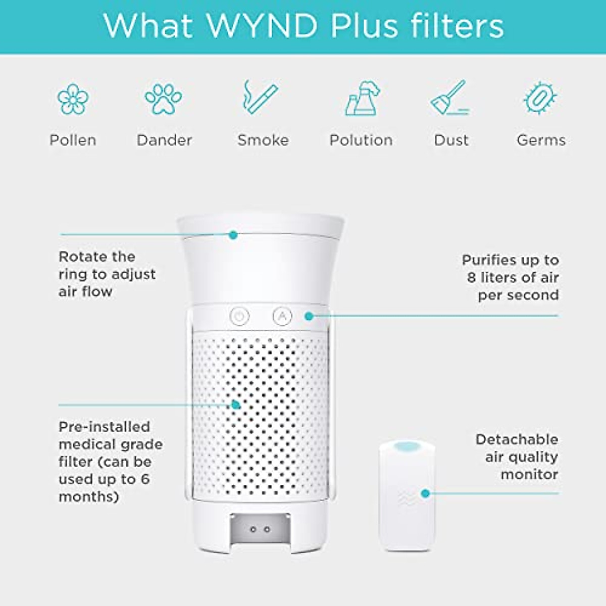 Wynd Plus Smart Personal Air Purifier with Air Quality Sensor - App Integrated, Night Mode Air Cleaner - Monitors Air Quality – Ideal for Home, Desk, Car, Travel – Matte White