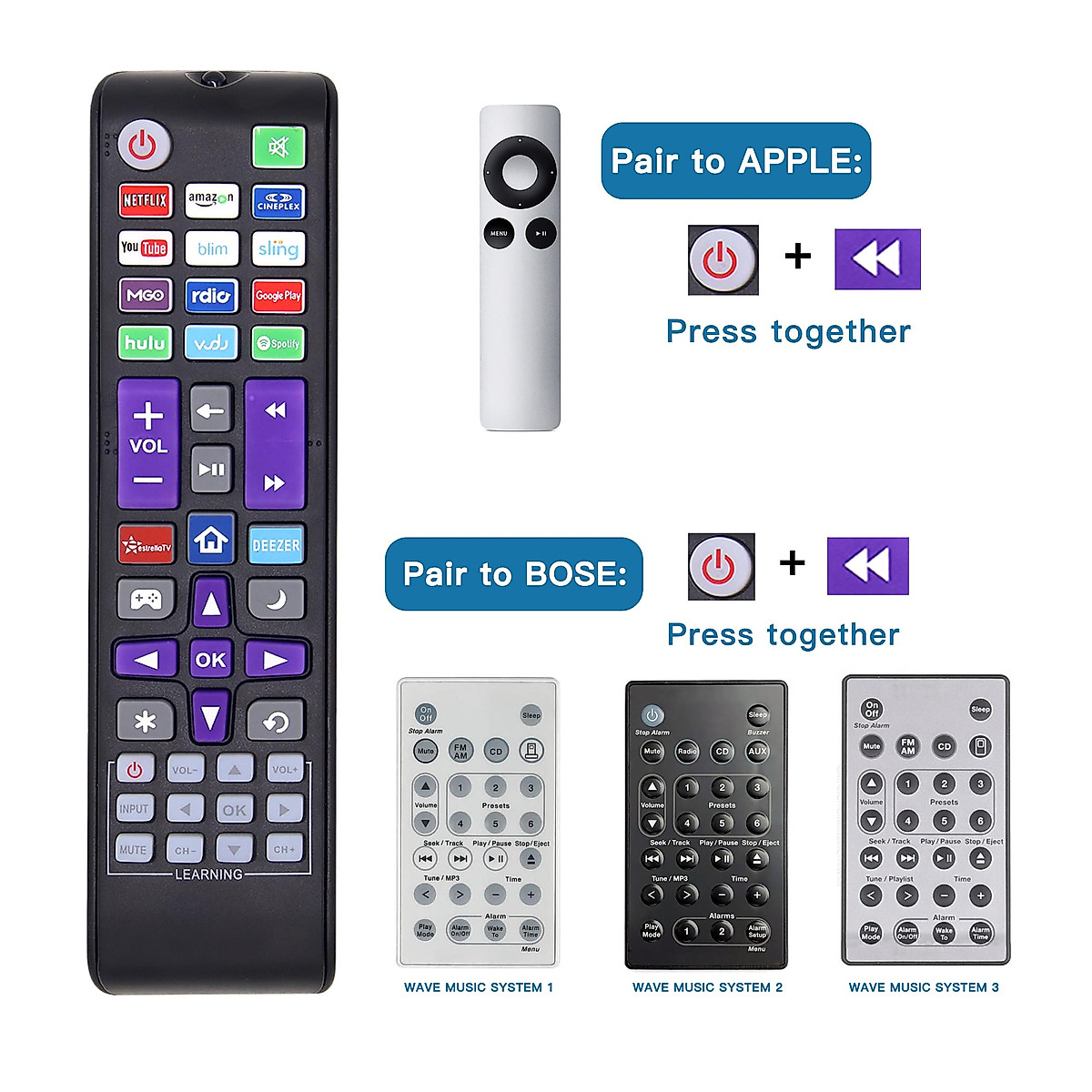 MYHGRC Universal Remote for All Roku TV(Onn/JVC/RCA/Philips/Element/LG/TCL/Hitachi/Hisense and More), Roku Box/Player/Express, Bose Wave I/II/III/IV and Apple 1/2/3 Generations [NOT for Roku Stick]
