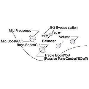 Ibanez Bass Workshop EHB1000 Bass Guitar - Pearl White Matte