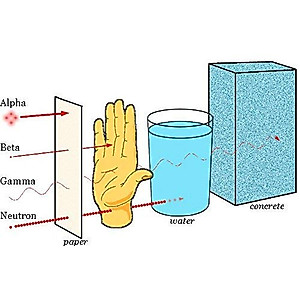 RADEX RD1503+ with Dosimeter (Outdoor Version): High accuracy geiger counter, nuclear radiation detector