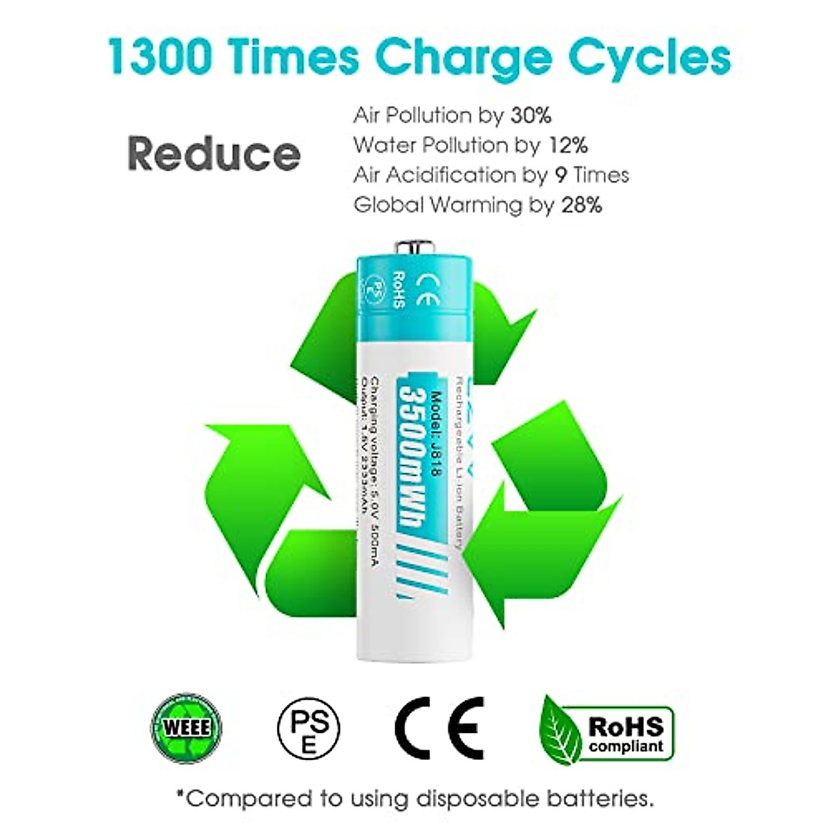 czvv Rechargeable AA Batteries 1.4V MH 4-Pack, 2300+mAh Large Capacity Double A Fast-Charge 10-Years Long Lifespan Dual A Battery for Security Camera & Trail Camera Series and More, Fitting for Blink