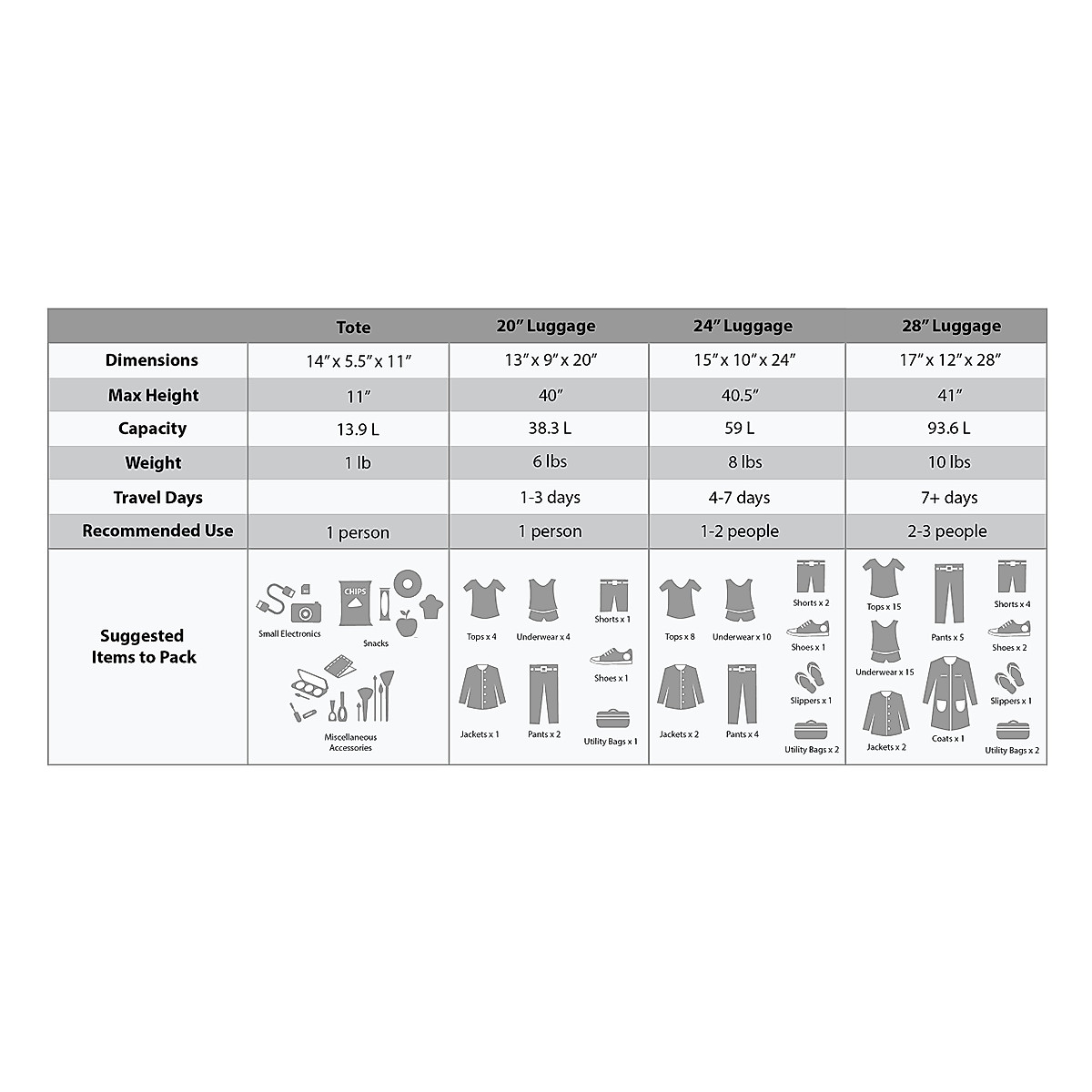 Rockland Jungle Softside Upright Luggage Set, Leopard, 4-Piece (14/19/24/28)